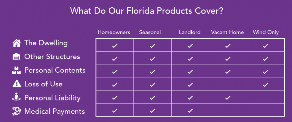 GeoVera Specialty - GeoVera