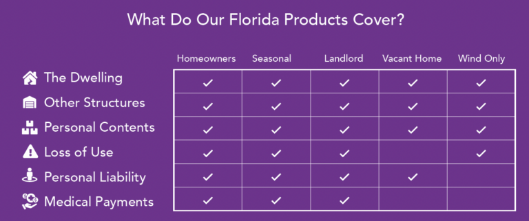 GeoVera Specialty - GeoVera